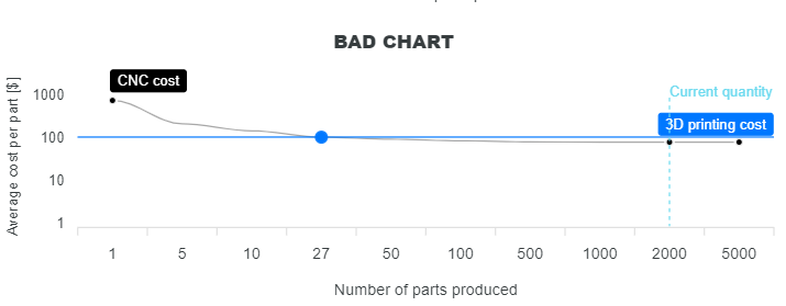 yaxis logarithmic chart shifts down · Issue #2084 · apexcharts/apexcharts.js · GitHub