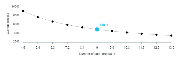 when using tickPlacement: 'between', the numbers in xAxis is rounded, in line chart · Issue #95 ...