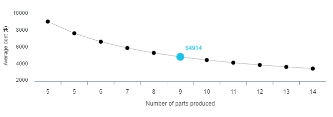 when using tickPlacement: 'between', the numbers in xAxis is rounded, in line chart · Issue #95 ...