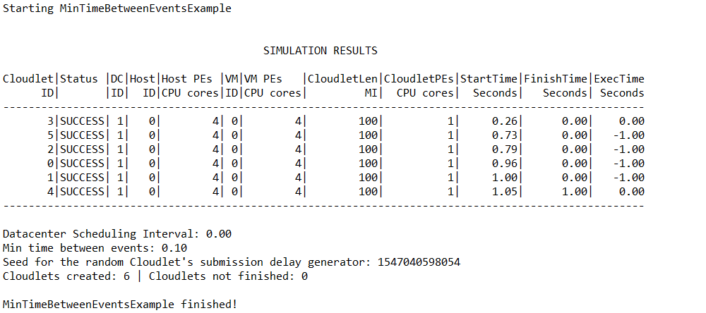 MinTimeBetweenEventsExample.java shows -1 as the ExecTime for almost all Cloudlets · Issue #227 ...