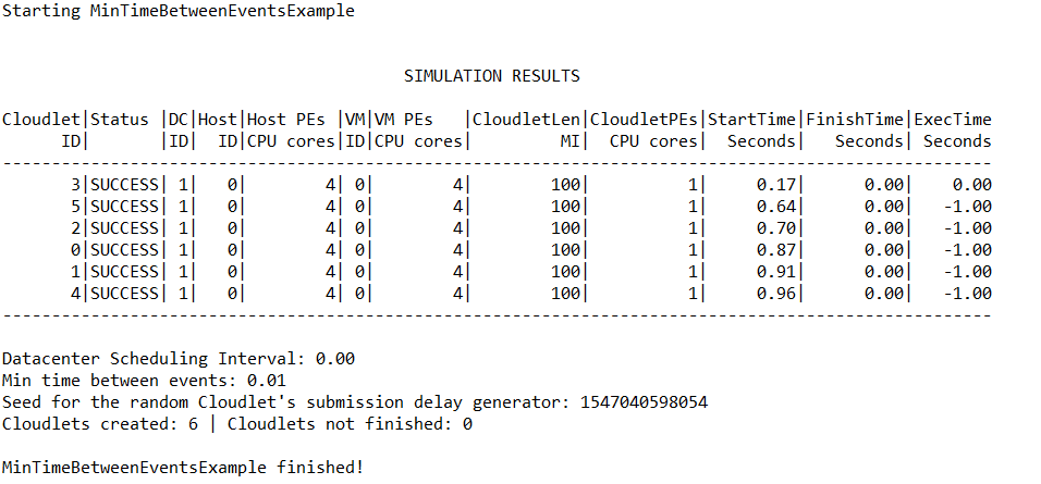 MinTimeBetweenEventsExample.java shows -1 as the ExecTime for almost all Cloudlets · Issue #227 ...