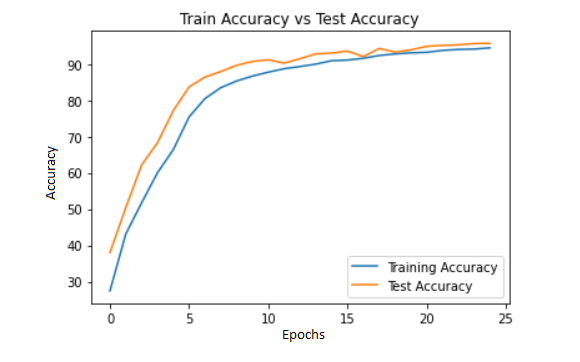 GitHub - panther97/Shape-Differentiation