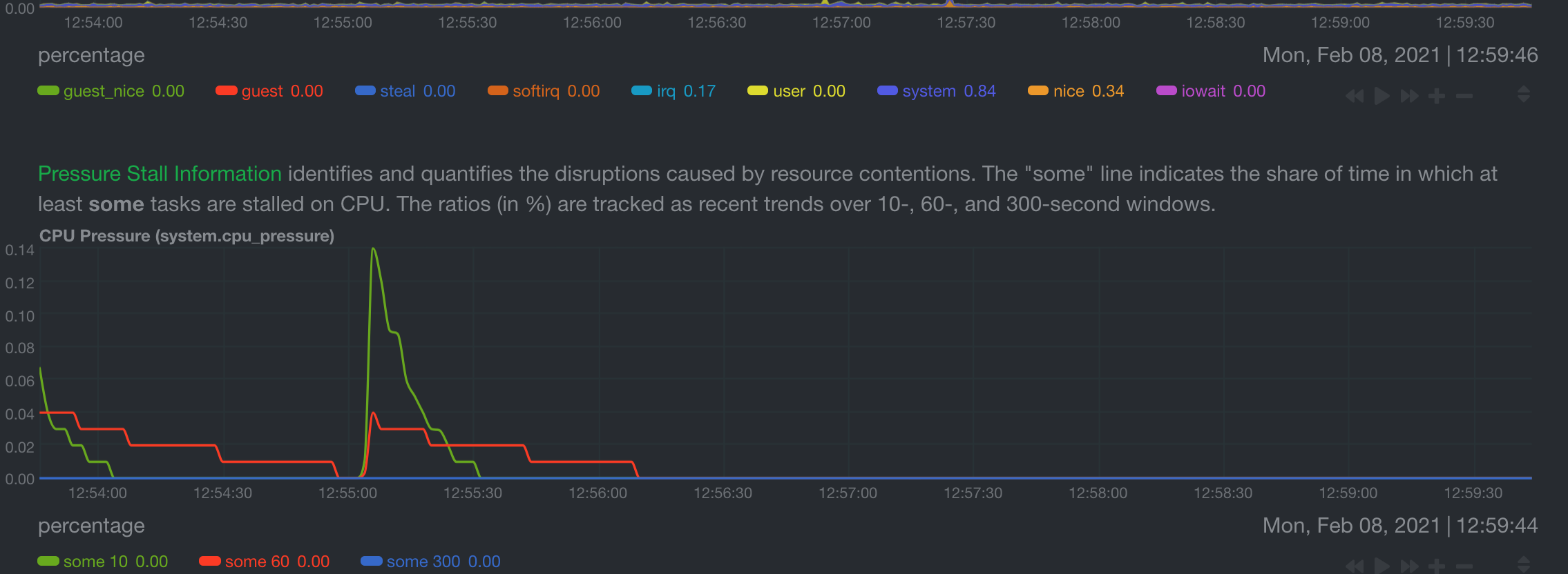 Metrics Lost For Last 10 15 Minutes After Restart · Issue 10611 · Netdata Netdata · Github