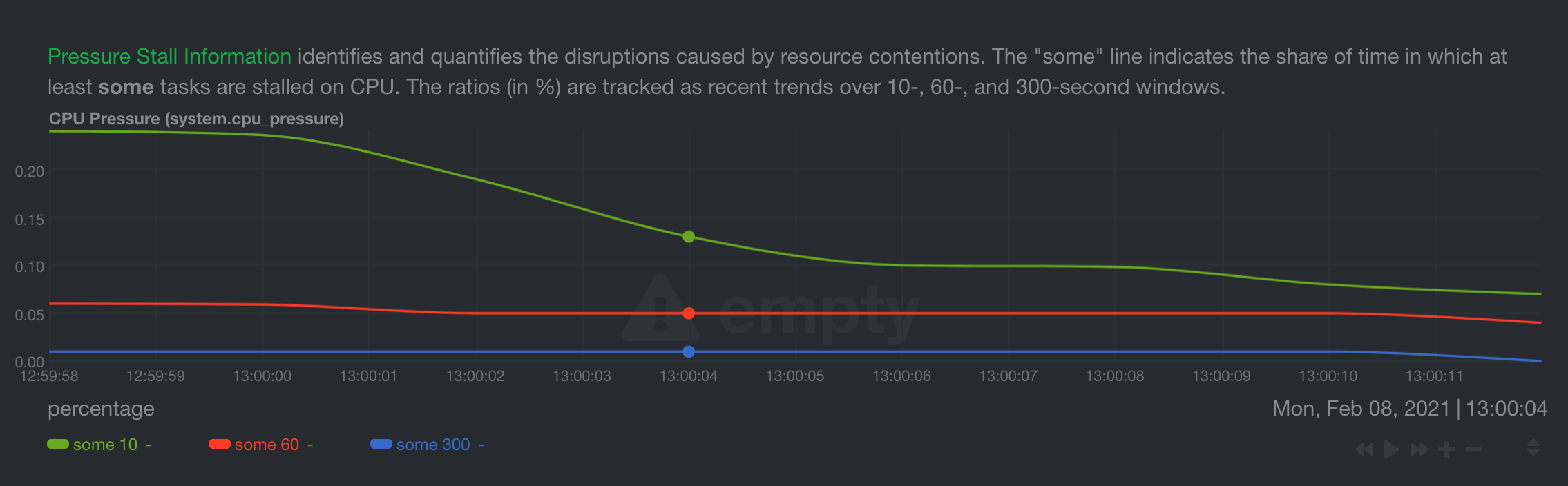 Metrics Lost For Last 10 15 Minutes After Restart · Issue 10611 · Netdata Netdata · Github