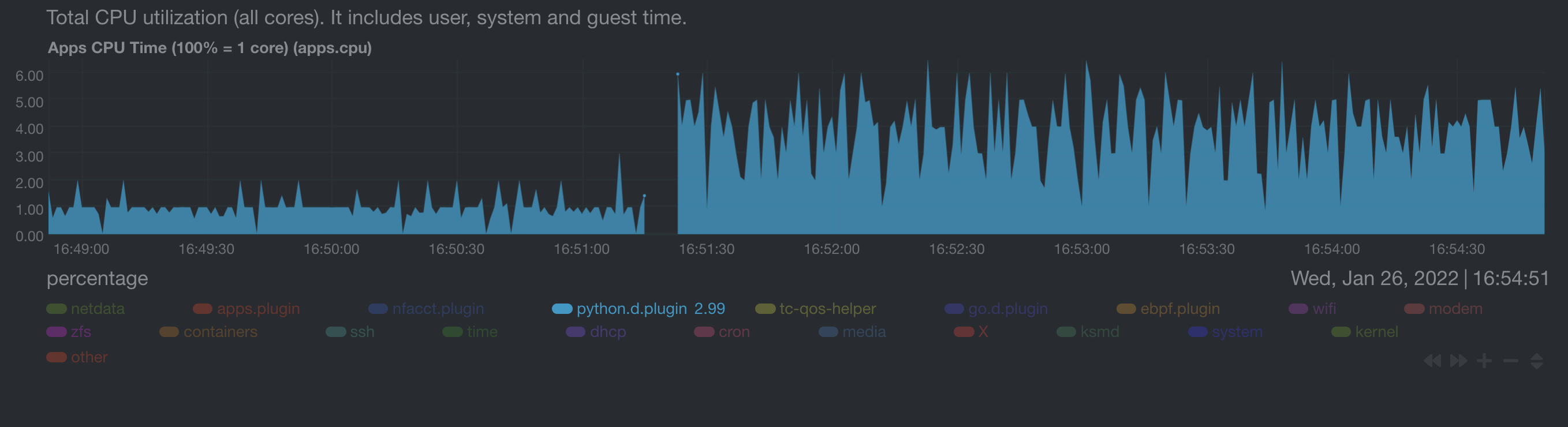 nvidia_smi: consumes a lot of cpu, should use `--query-gpu` and `--format=csv` to improve ...