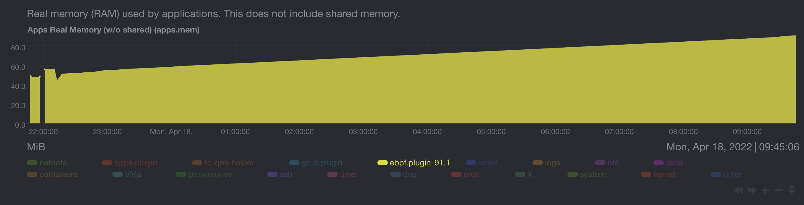 [Bug]: eBPF integration with apps.plugin is causing excessive CPU/memory usage growing with time ...