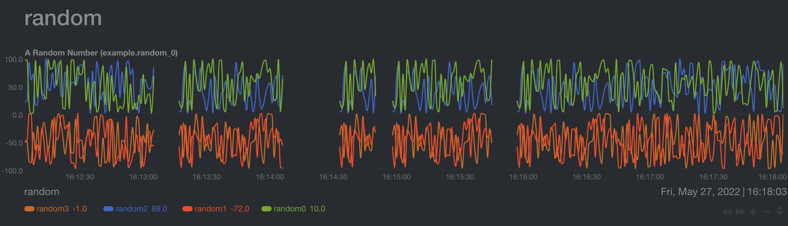 Bug Query Engine Returns The Last Collected Value Instead Of Null · Issue 13025 · Netdata
