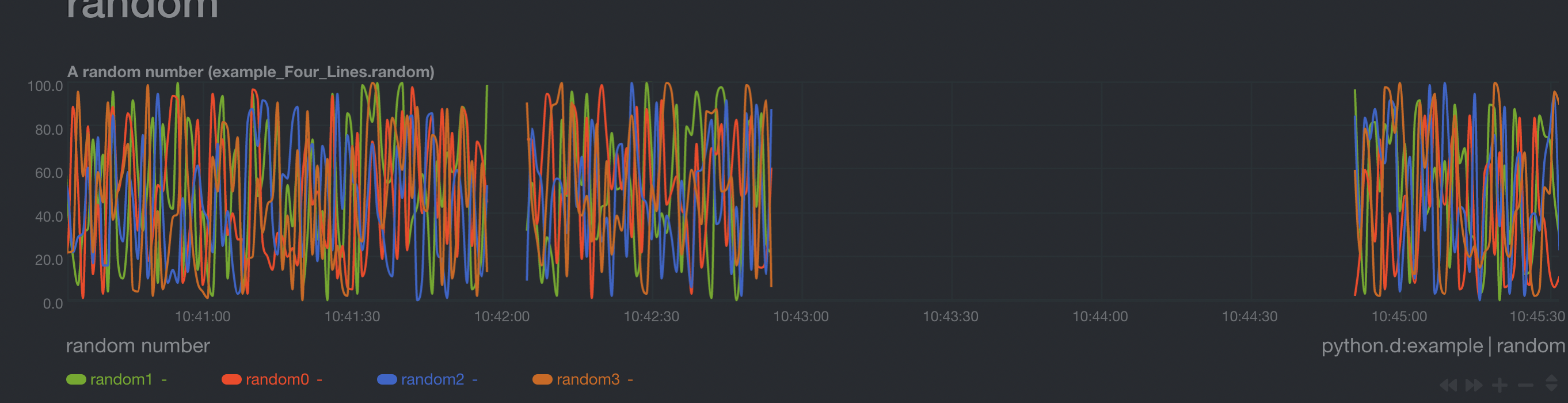 [Bug]: parent instance fills gaps with zeroes instead of nan · Issue #13353 · netdata/netdata ...