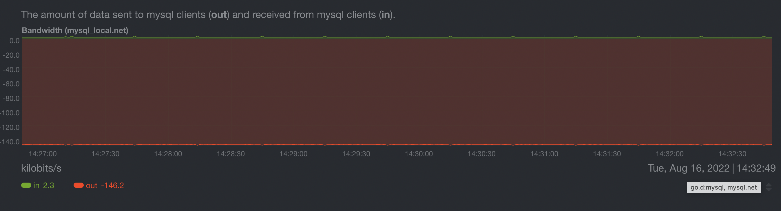 [Bug]: Lost all historical data upon update · Issue #13186 · netdata/netdata · GitHub