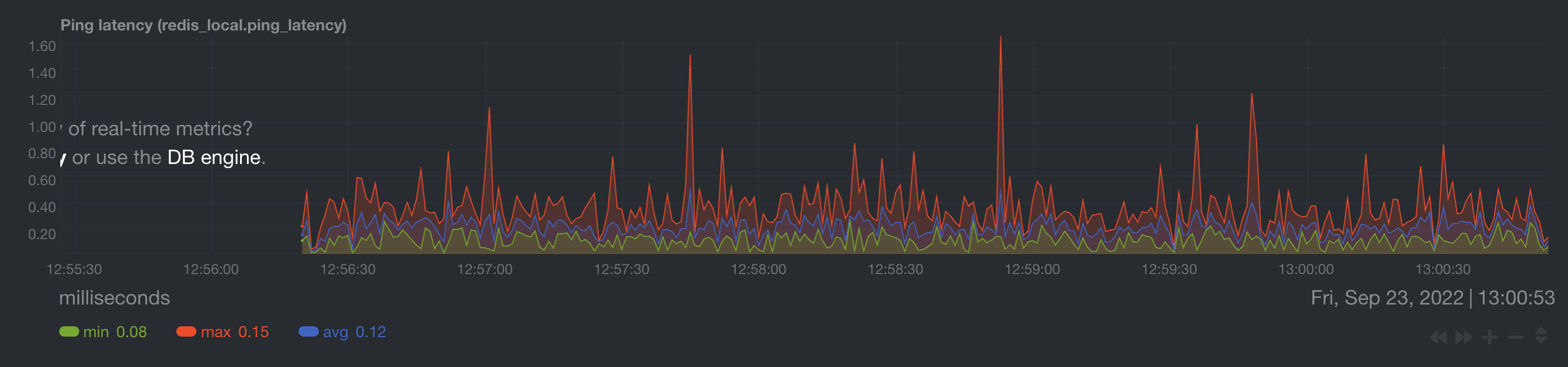 [feat] Add Metrics To Redis Go Collector · Issue 13687 · Netdata Netdata · Github