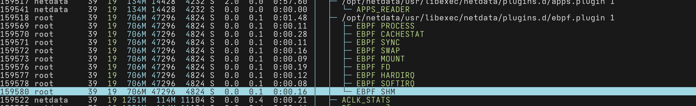 Bug Ebpfplugin High Cpu Usage Hardirq Thread · Issue 14892 · Netdatanetdata · Github 3378