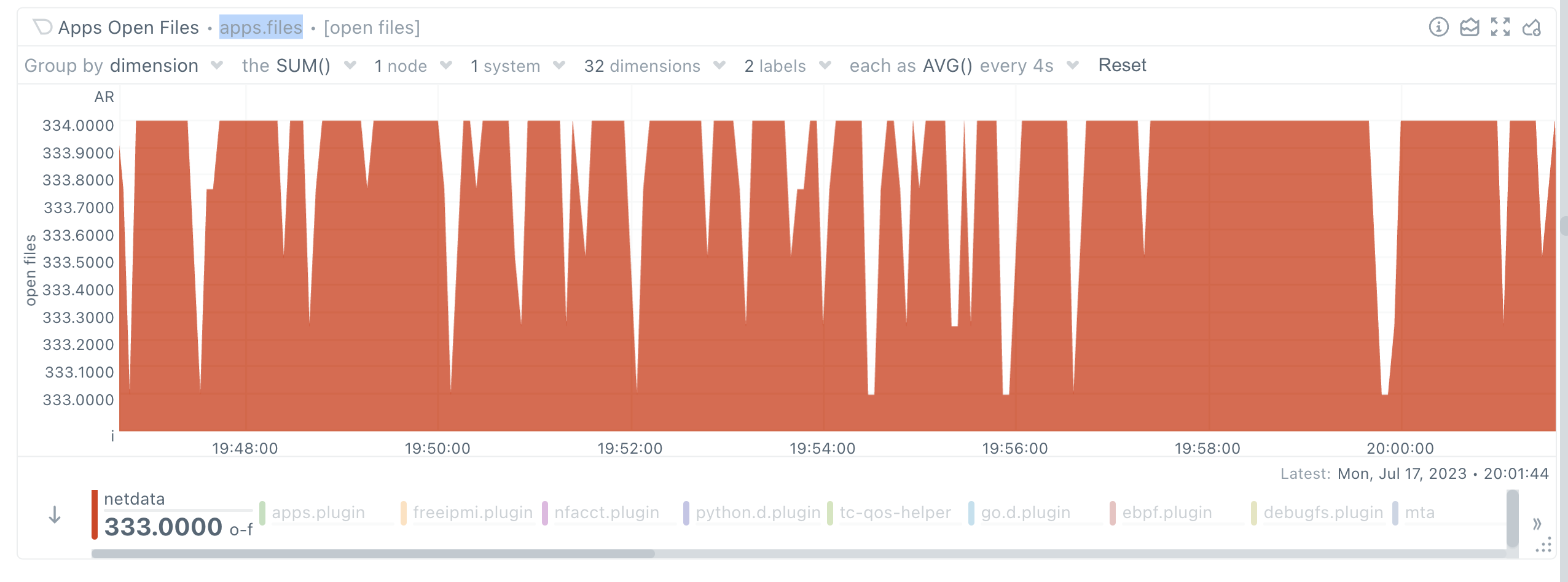 netdata state container: runaway FD use · Issue #372 · netdata/helmchart · GitHub