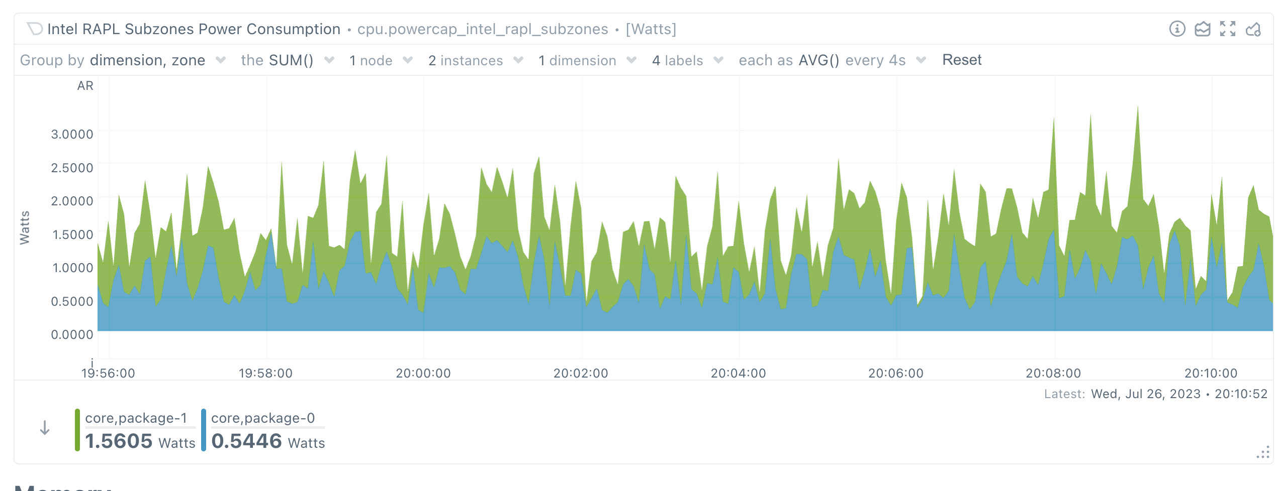 Bug Pr 15530 Broke The Powercap Collector · Issue 15557 · Netdatanetdata · Github