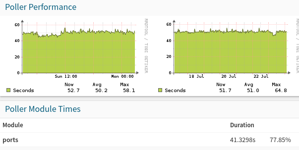SNMP Plugin (Multiple Devices) · Issue #2496 · netdata/netdata · GitHub