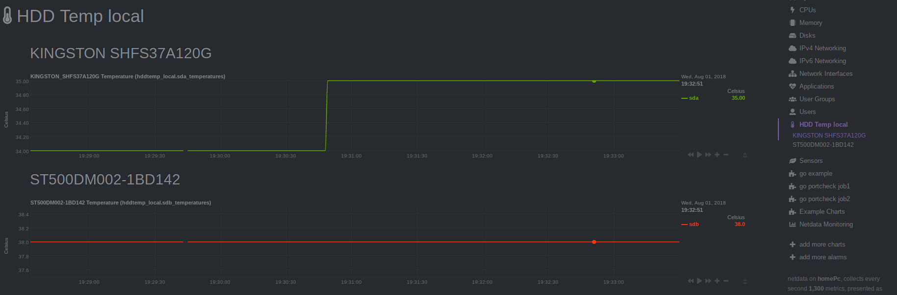 Create alarm for hddtemp · Issue #4022 · netdata/netdata · GitHub