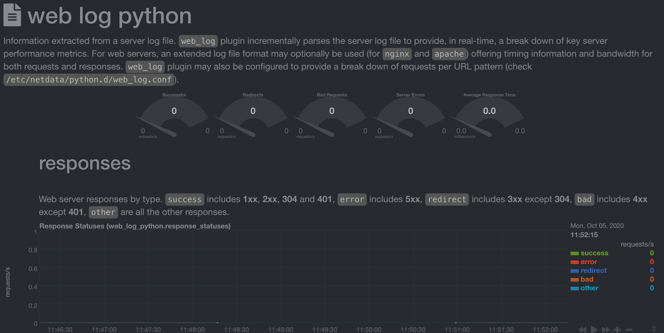 Dashboard gauges missing in Go.d version of web_log · Issue #9810 · netdata/netdata · GitHub