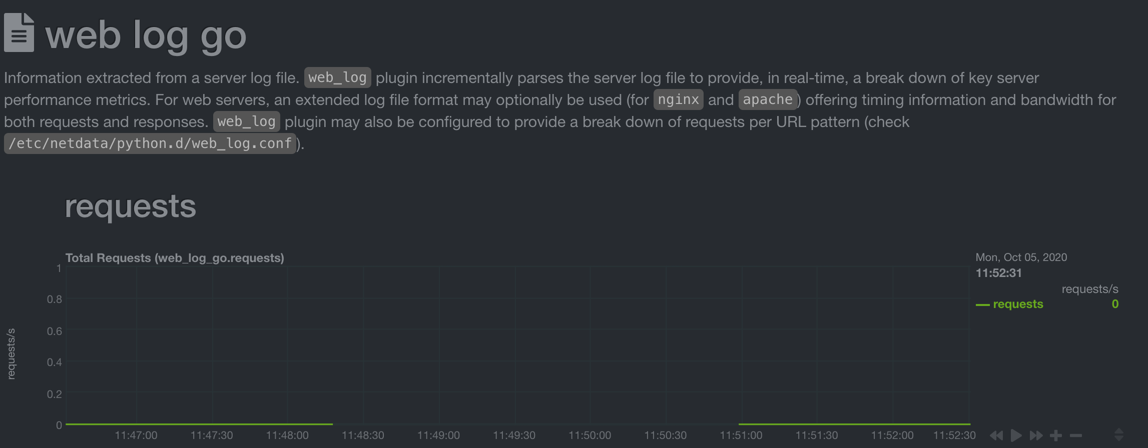 Dashboard gauges missing in Go.d version of web_log · Issue #9810 · netdata/netdata · GitHub
