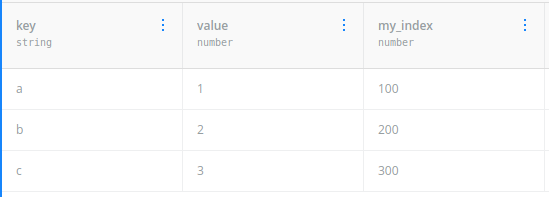 How to implement cartodb_id at CARTOframes · Issue #1231 · CartoDB/cartoframes · GitHub