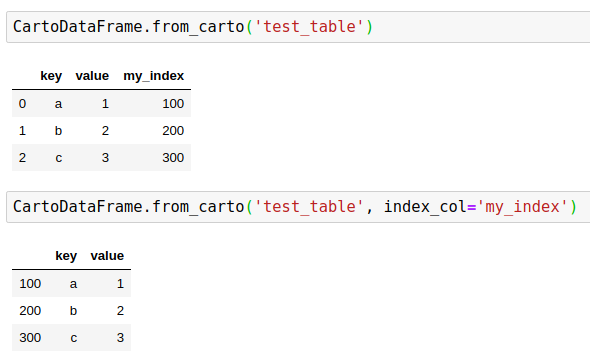 How to implement cartodb_id at CARTOframes · Issue #1231 · CartoDB/cartoframes · GitHub