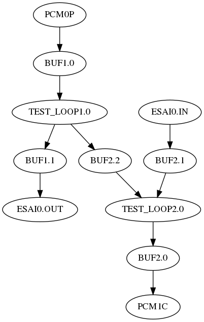 [BUG IMX] Loopback implementation using demux · Issue #3818 · thesofproject/sof · GitHub
