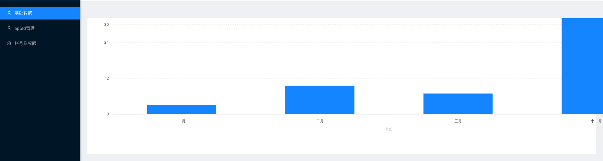 设置forceFit时图表初始化宽度不正确 · Issue #799 · antvis/G2 · GitHub