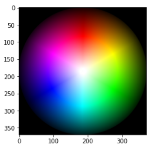 color.rgb2ycbcr and color.ycbcr2rgb are not mutually inverse · Issue #5972 · scikit-image/scikit ...