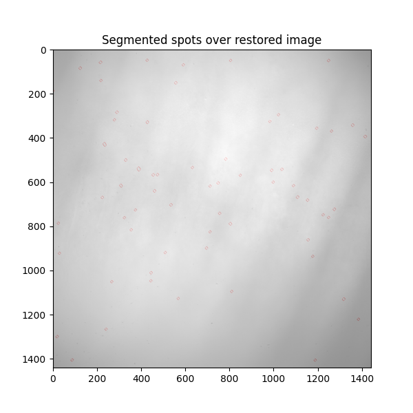 Colorlabel docstring is misleading. · Issue #7029 · scikit-image/scikit-image · GitHub