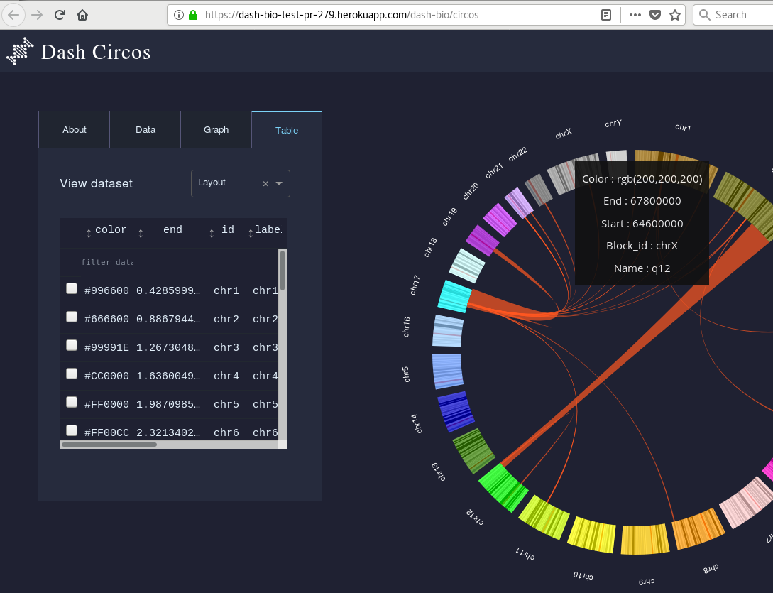 In Circos demo app, under "Table", user can pick colours... in hexadecimal notation. · Issue ...