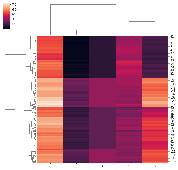 Clustergram row labels change heatmap values/colors · Issue #449 · plotly/dash-bio · GitHub