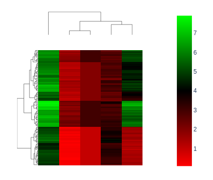 Clustergram row labels change heatmap values/colors · Issue #449 · plotly/dash-bio · GitHub