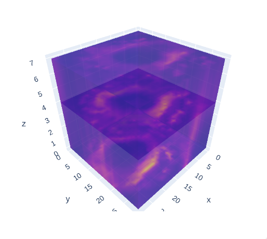 Add Gallery Example For Structuretensor In 3d By Mkcor · Pull Request 5012 · Scikit Image 7994