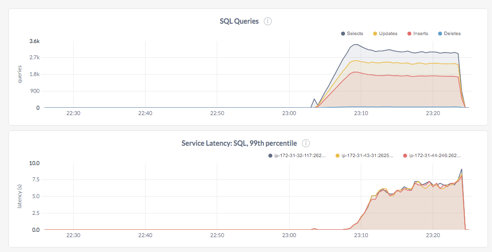 sql: FK performance investigation · Issue #37257 · cockroachdb/cockroach · GitHub