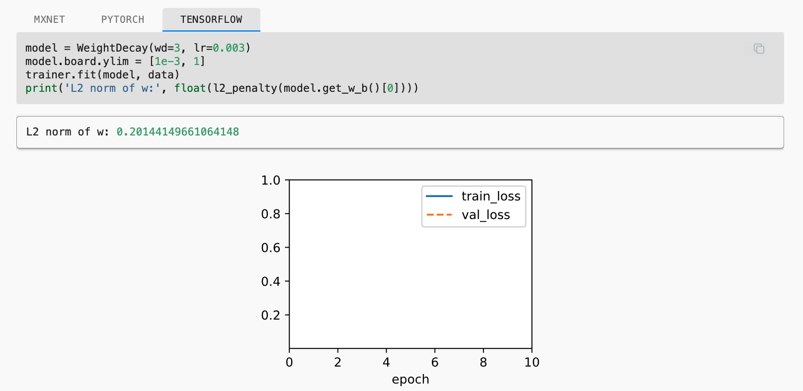 [PyTorch] [NEW API] No plot in weight decay · Issue #2026 · d2l-ai/d2l ...