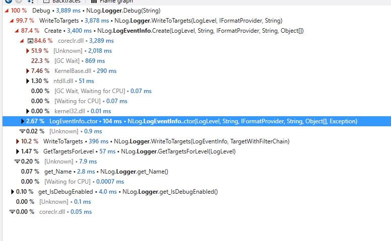 Message formatting generates overhead for the logging thread while ...
