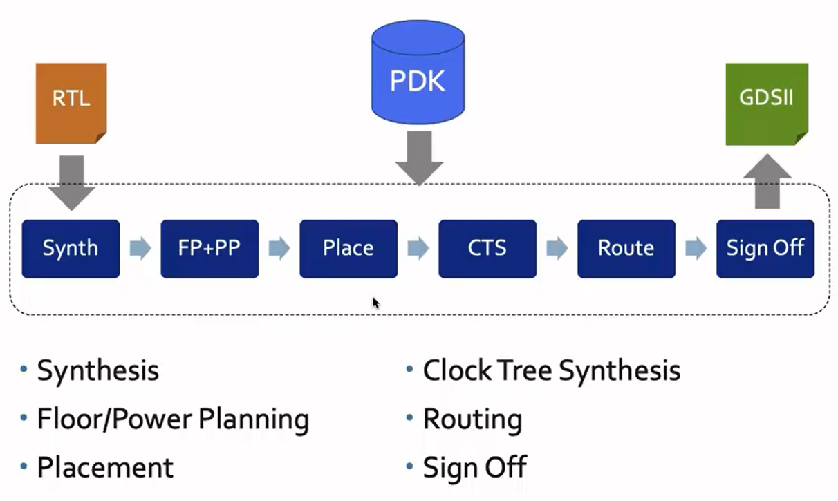 GitHub - adityaan/Advanced-Physical-Design-using-OpenLane-SKY-130