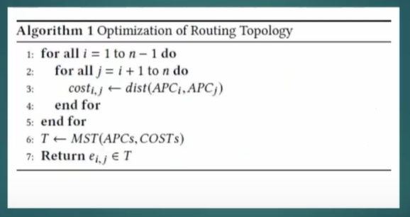 GitHub - adityaan/Advanced-Physical-Design-using-OpenLane-SKY-130