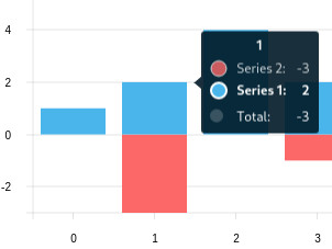 Negative data causes trouble with stacked bar chart tooltip · Issue #82 · TanStack/react-charts ...