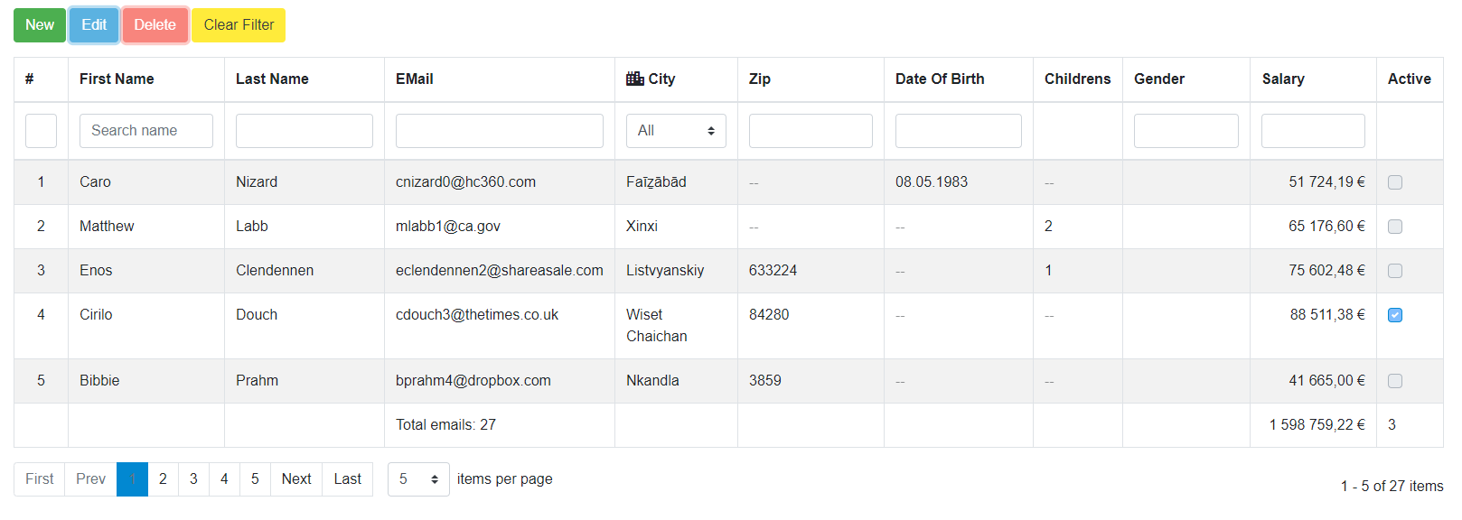 Support for multiple DataGridCommandColumn's · Issue #1987 · Megabit ...
