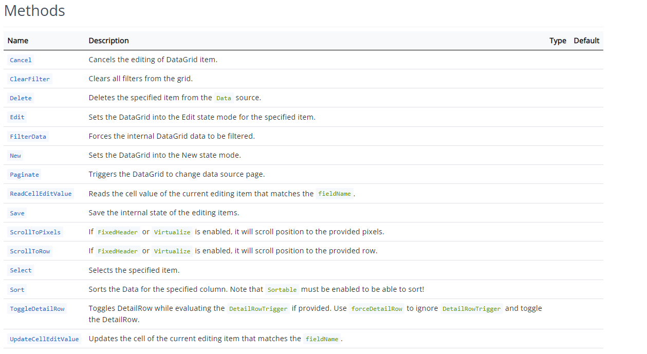 DataGrid: public API methods in docs · Issue #3874 · Megabit/Blazorise · GitHub