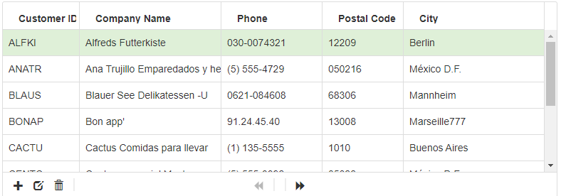 DataGrid: Support for button bar · Issue #1427 · Megabit/Blazorise · GitHub