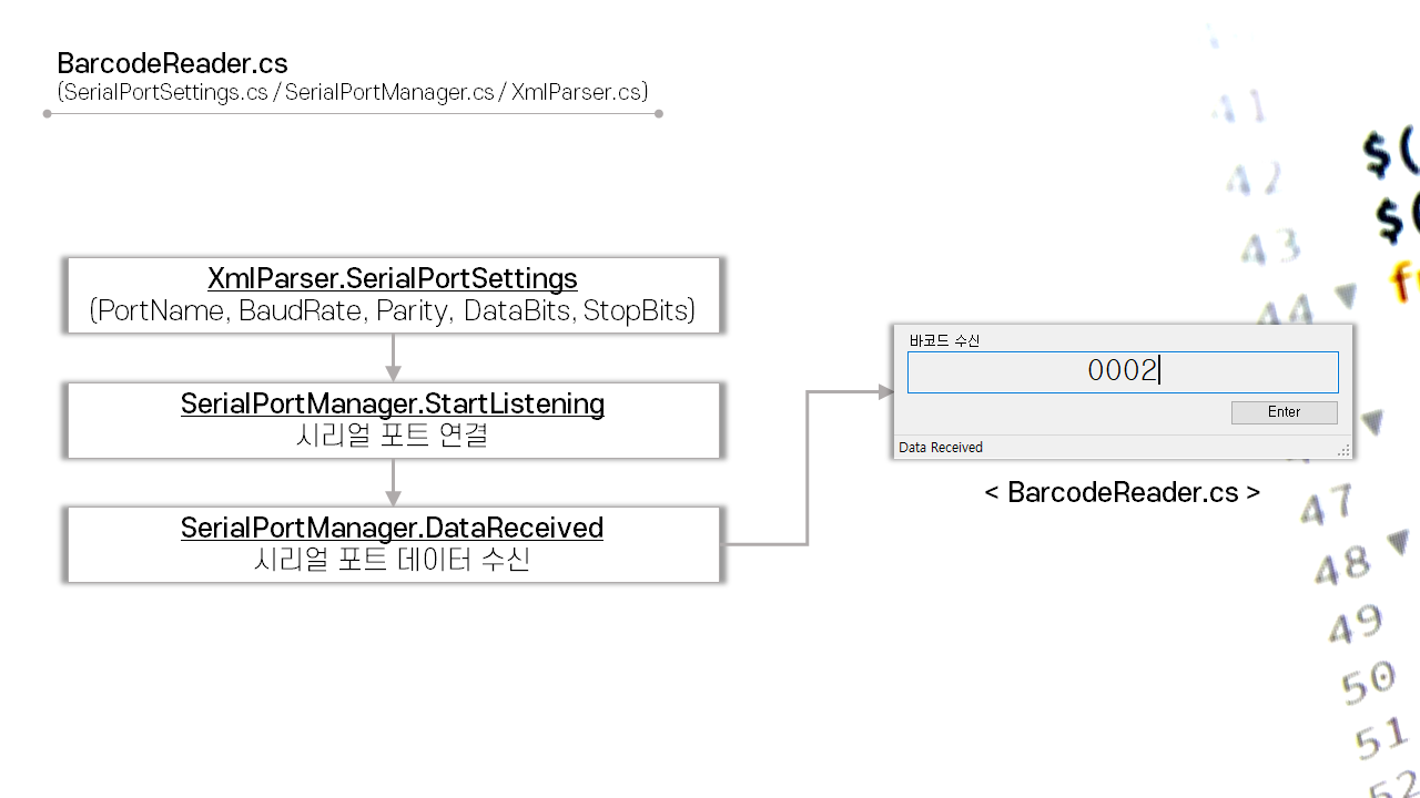 GitHub - Ovalient/serial-socket-communication: Serial port receiver & Socket client-server program