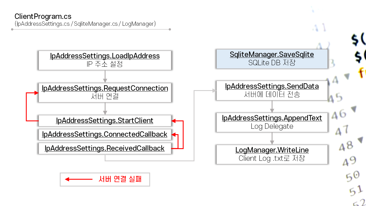 GitHub - Ovalient/serial-socket-communication: Serial port receiver & Socket client-server program
