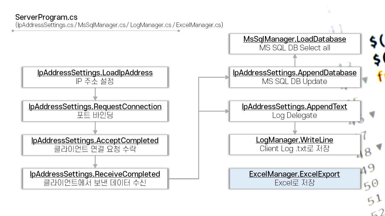 GitHub - Ovalient/serial-socket-communication: Serial port receiver & Socket client-server program