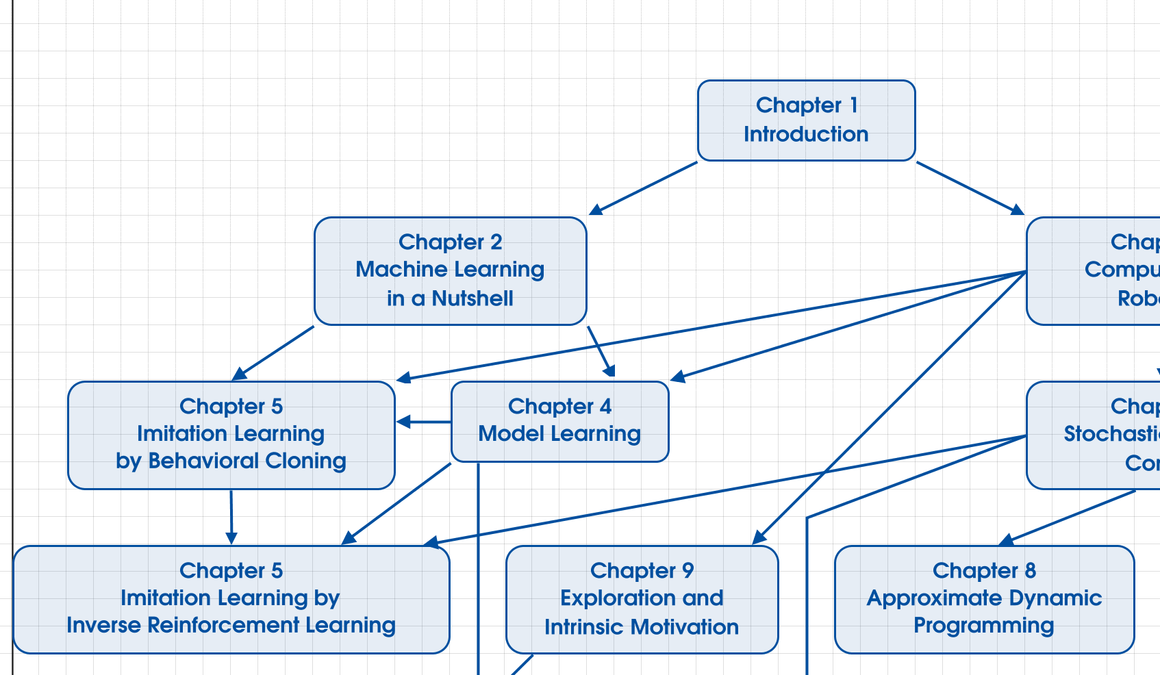 GS and pdftoppm not found on MacOSX · Issue #28 · latexdraw/latexdraw ...