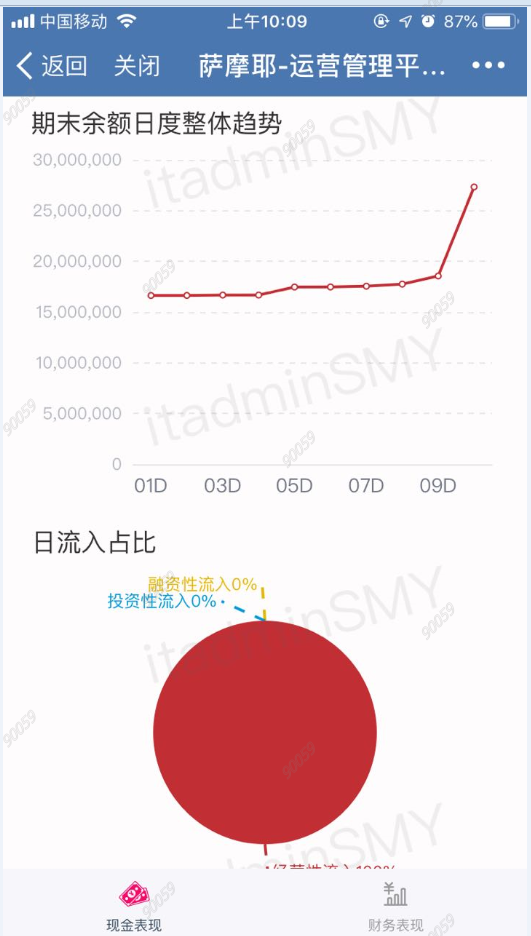 在移动端，触发tooltip屏幕闪烁，在android端，在图表区域滑动，外面的滚动条无法滚动 · Issue 10639 · Apache Echarts · Github