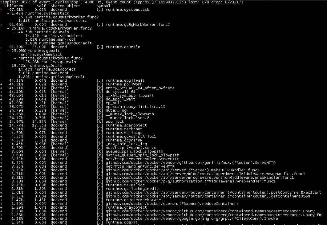 The Cpu Usage Of Dockerd Increases Periodically · Issue 45119 · Moby 