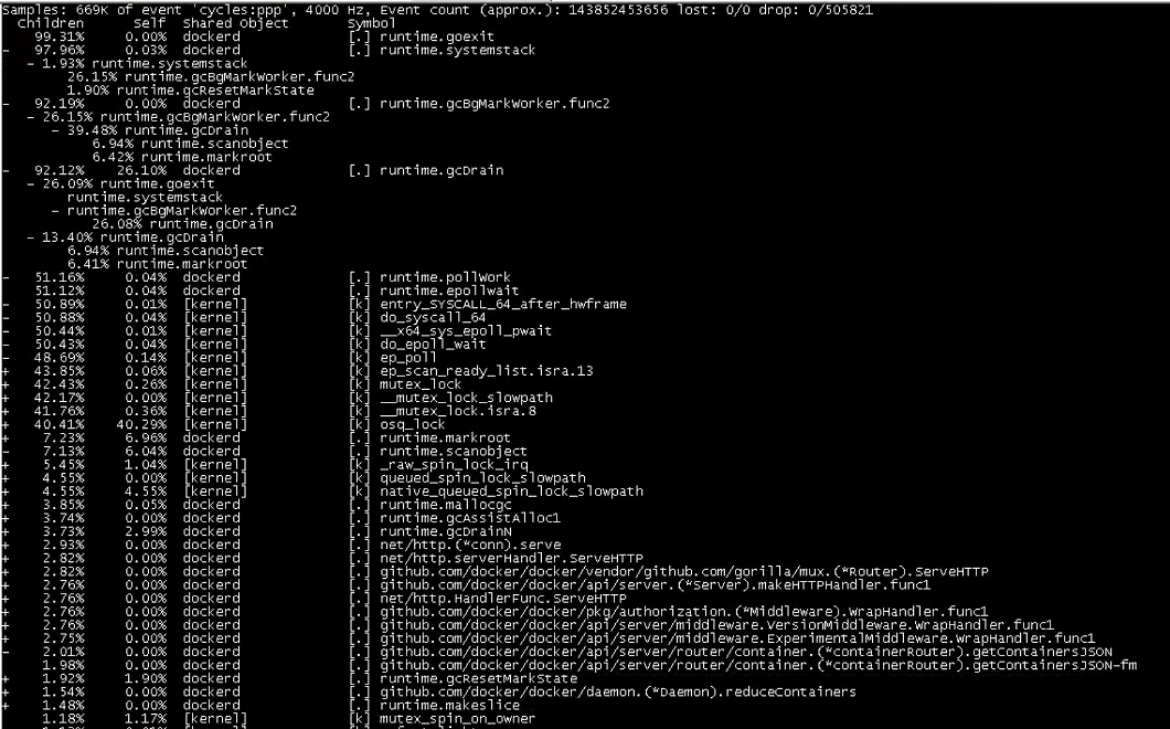 The cpu usage of dockerd increases periodically · Issue #45119 · moby/moby · GitHub