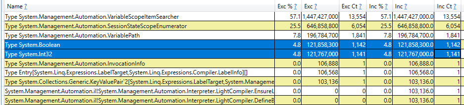 Extra allocations value types · Issue #10055 · PowerShell/PowerShell ...