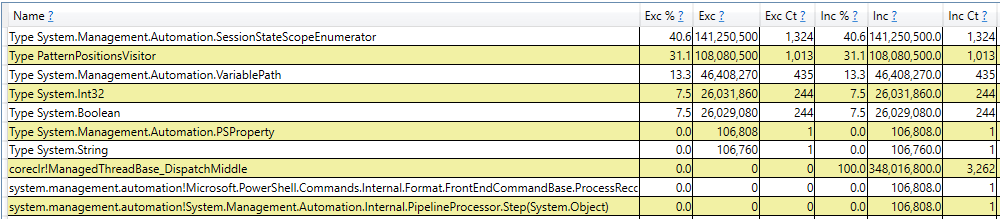 Extra allocations value types · Issue #10055 · PowerShell/PowerShell ...
