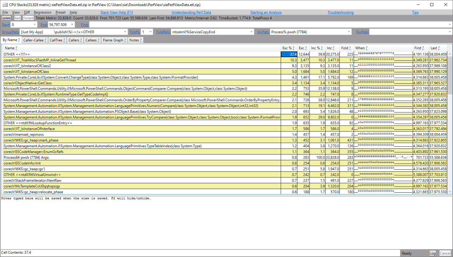 Does Coreclr Pdb Contain All Symbols · Issue 13587 · Dotnet Runtime · Github